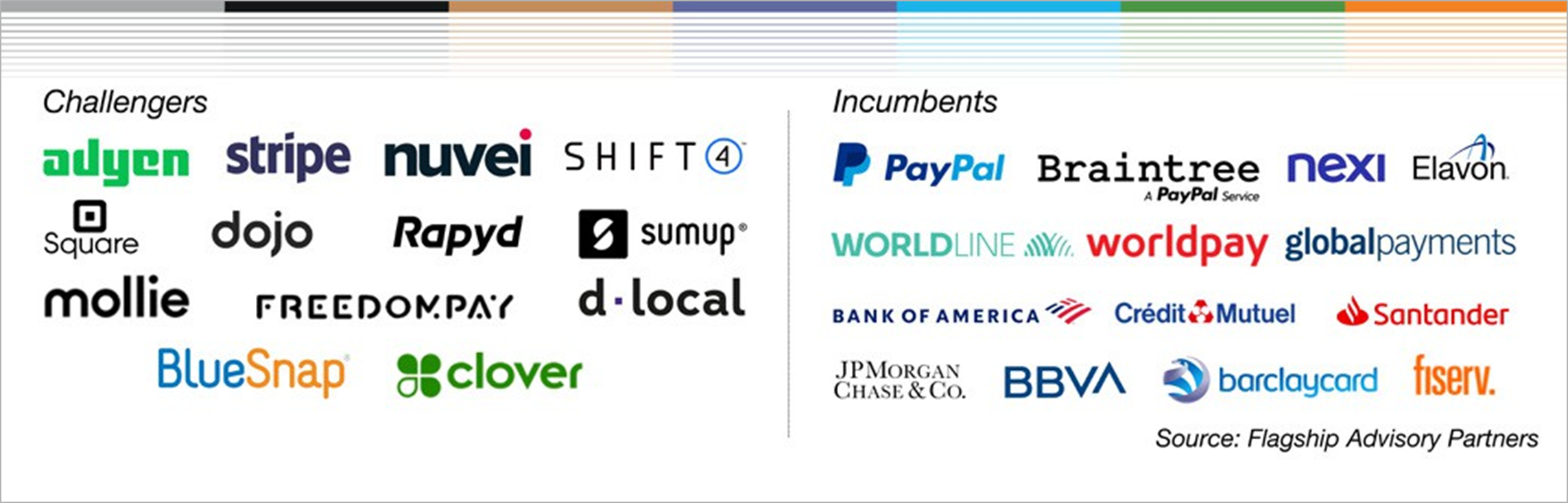 The Paypers: Global Overview of Key Industry Themes in 2024 -Introduction to the Evolving World ...